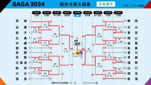 第78回国民スポーツ大会(SAGA2024国スポ)の結果 – 長野県バスケットボール協会